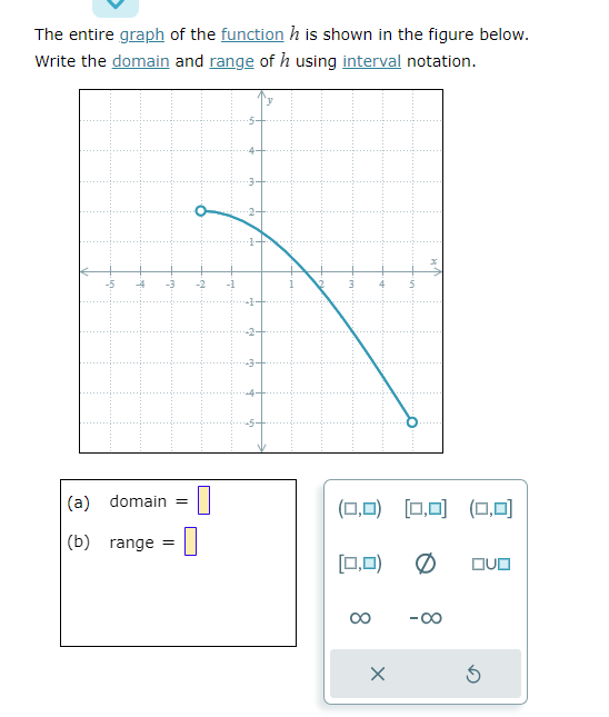 Solved The entire graph of the function h is shown in the | Chegg.com