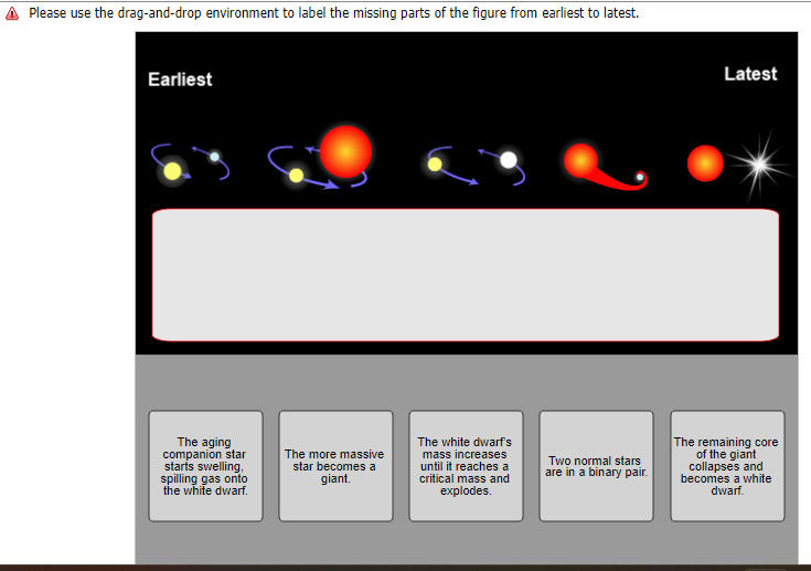 Solved @ Please use the drag-and-drop environment to label | Chegg.com