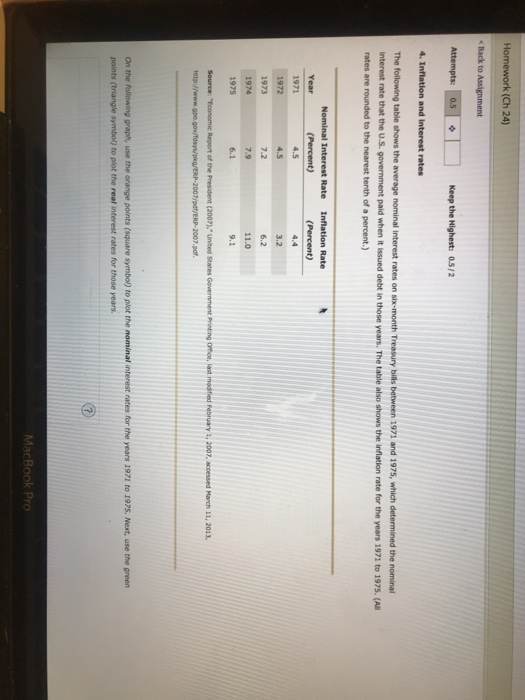 Solved (Ch 24) The following table shows the average nominal | Chegg.com