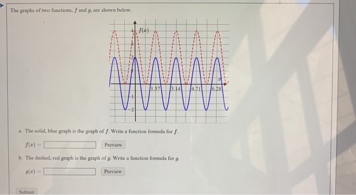 Solved The graphs of two functions, f and g, are shown below | Chegg.com