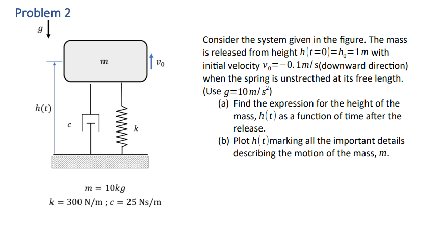 Solved Consider the system given in the figure. The mass is | Chegg.com