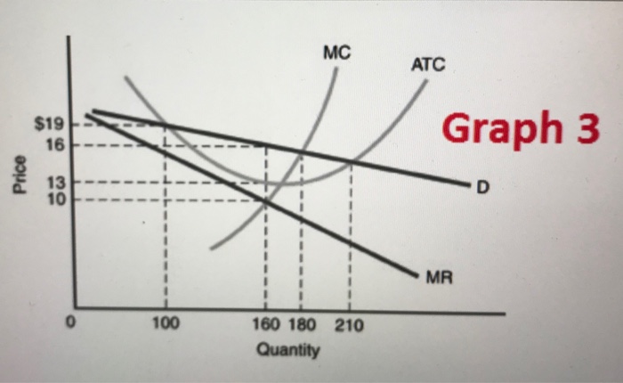 Solved Examine Graph 3. The total revenue earned by this | Chegg.com Solved Examine Graph 3. The total revenue earned by this | Chegg.com