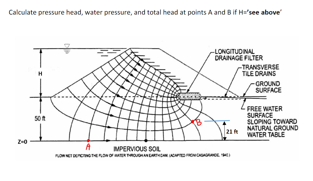 Solved Calculate pressure head, water pressure, and total | Chegg.com