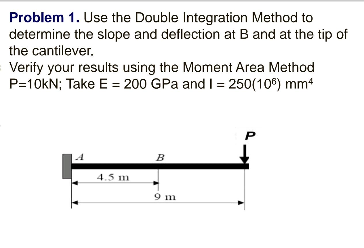 Solved Problem 1. Use the Double Integration Method to | Chegg.com