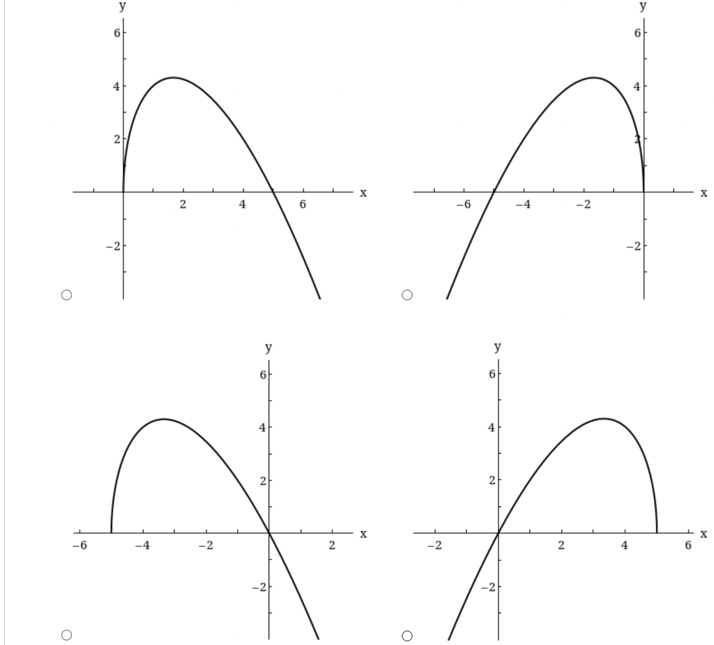 Solved Analyze and sketch a graph of the function. Find any | Chegg.com