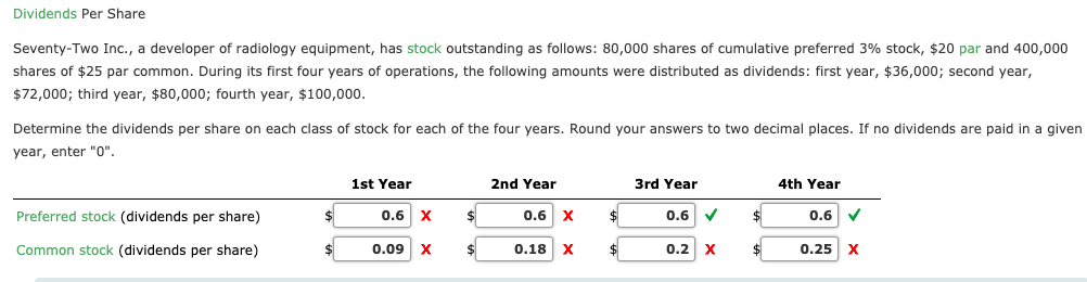 Solved Dividends Per Share Seventy-Two Inc., a developer of | Chegg.com