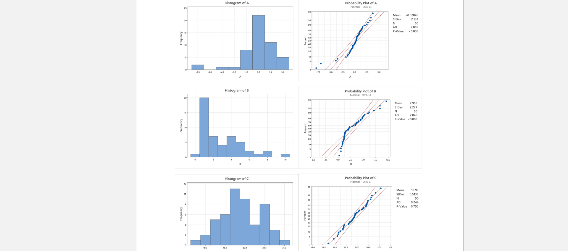 Solved Evaluate the normality of the following data | Chegg.com