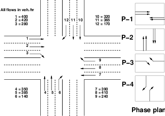 Solved The phase plan and flows of a signalised intersection | Chegg.com