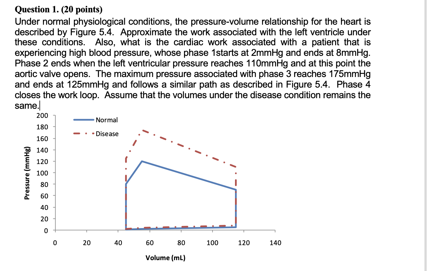 Solved Question 1. (20 points) Under normal physiological | Chegg.com