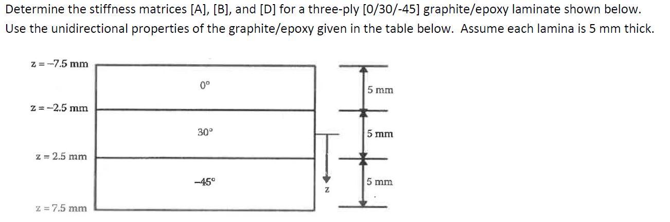 Solved Determine the stiffness matrices [A], [B], and [D] | Chegg.com