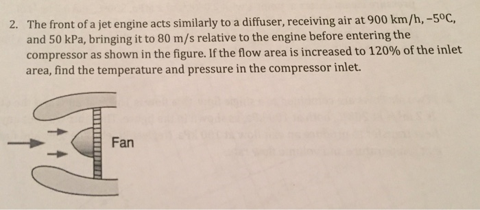 Solved The front of a jet engine acts similarly to a | Chegg.com