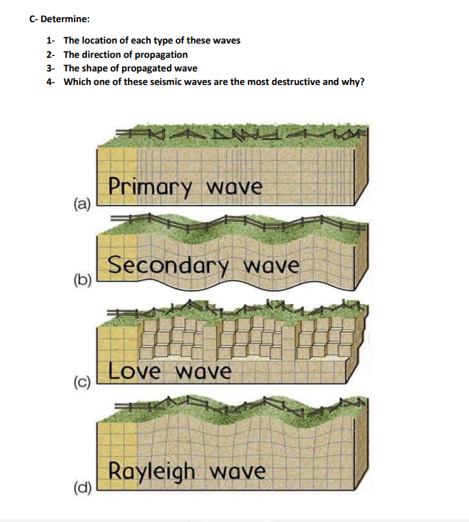 Solved C- Determine: 1. The location of each type of these | Chegg.com