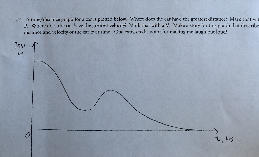 Solved 12. A time/distance graph for a car is plotted below. | Chegg.com