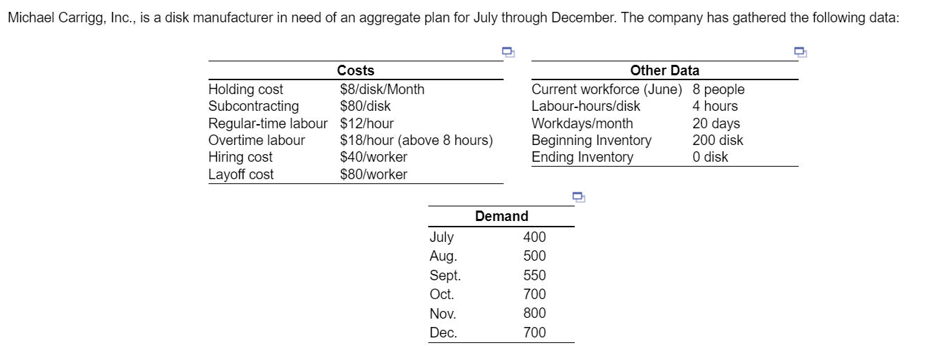 Solved Michael Carrigg, Inc., is a disk manufacturer in need | Chegg.com