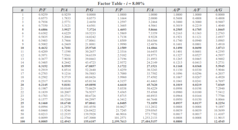 Solved TASK 1 (30 Marks) An oil pipeline in Marmul PDO Camp | Chegg.com