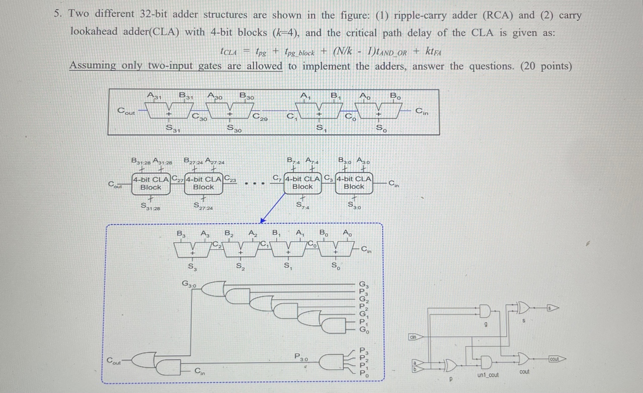 Solved 5. Two different 32-bit adder structures are shown in | Chegg.com Solved 5. Two different 32-bit adder structures are shown in | Chegg.com