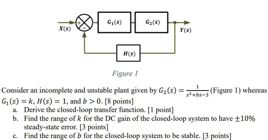 Solved Consider an incomplete and unstable plant given by | Chegg.com