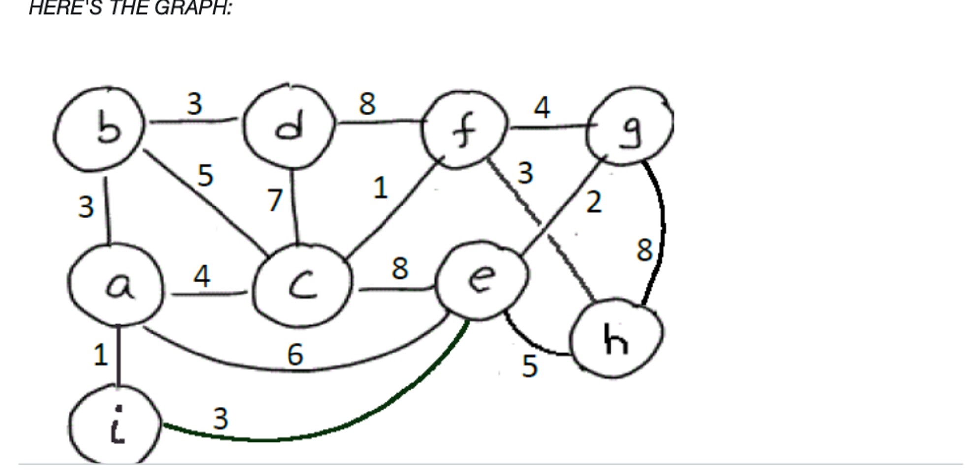 Solved b) ﻿Using the same graph as in Part a and the same | Chegg.com