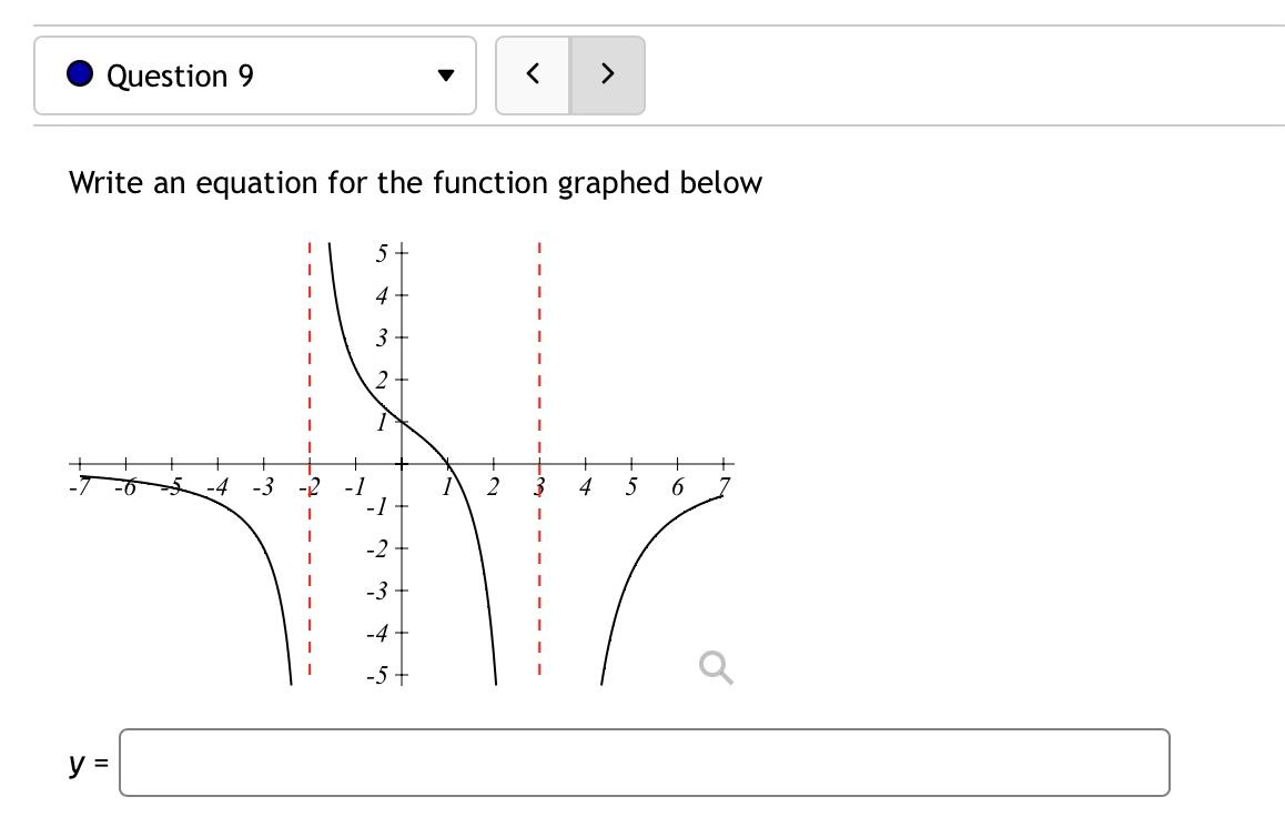 Solved Write an equation for the function graphed below | Chegg.com