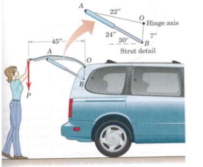 Solved A women is closing the van hatch (Fig. 4) by pulling | Chegg.com
