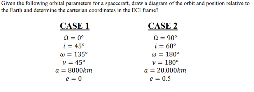 Solved Given The Following Orbital Parameters For A