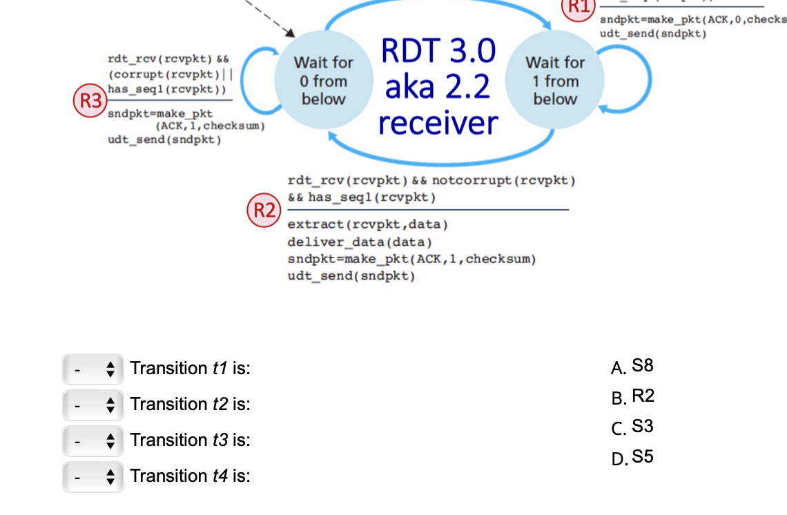 Solved QUESTION 2 The RDT 2.2 protocol. Consider the rdt 2.2 | Chegg.com