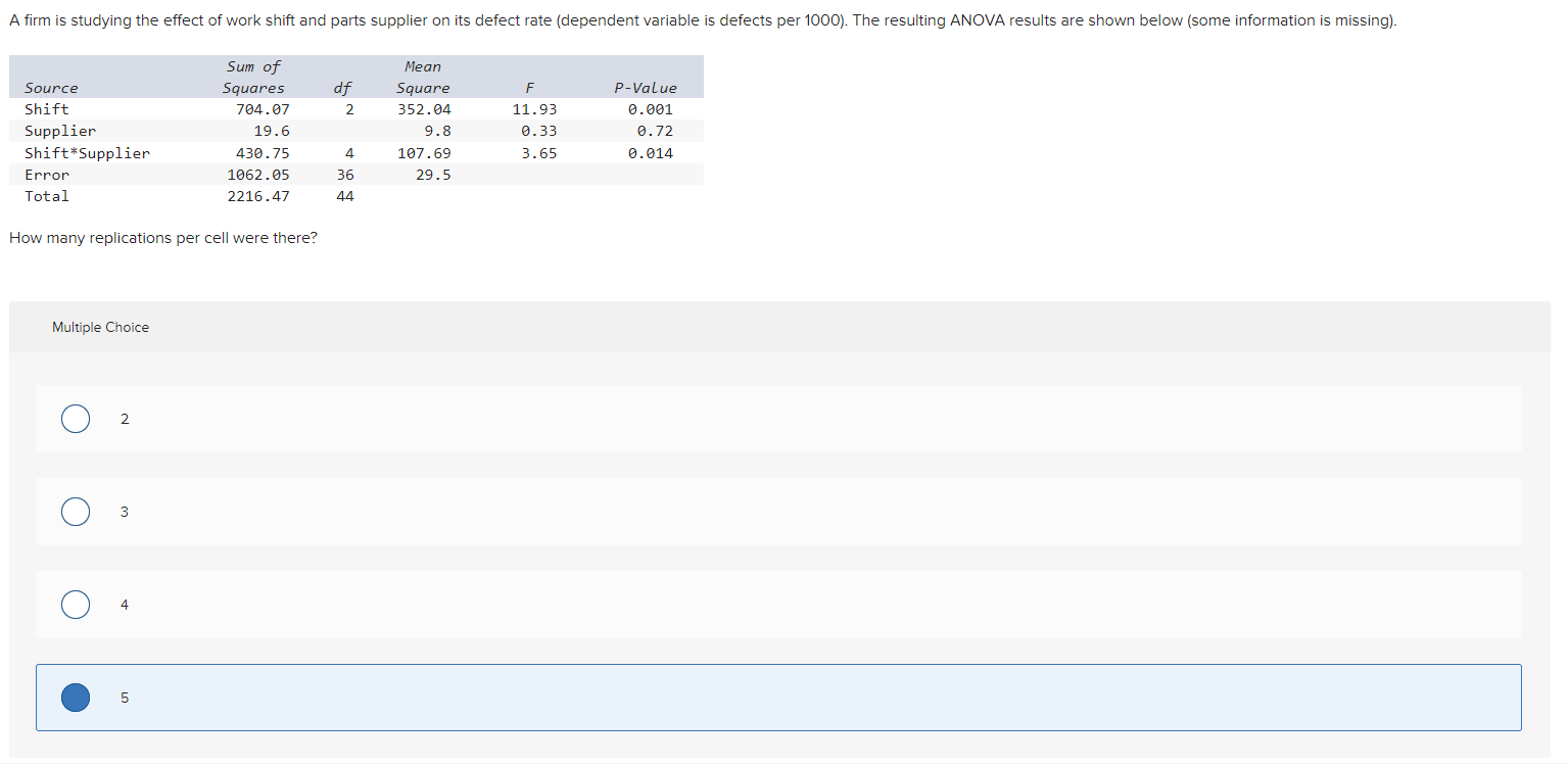 Solved How Many Replications Per Cell Were There Multiple