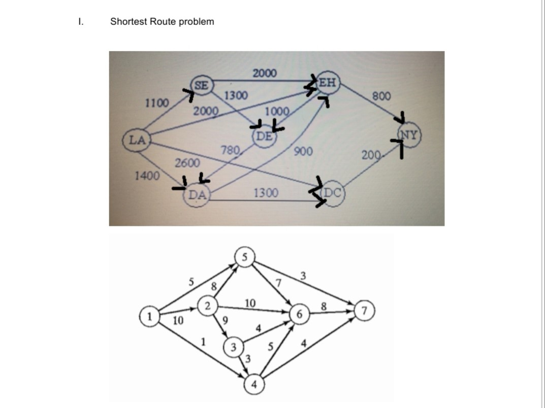 Solved I. Shortest Route problem 2000 SE EH 1300 800 1100 | Chegg.com