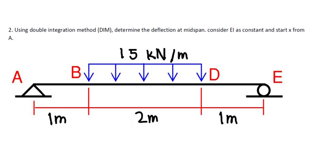 Solved 2. Using double integration method (DIM), determine | Chegg.com