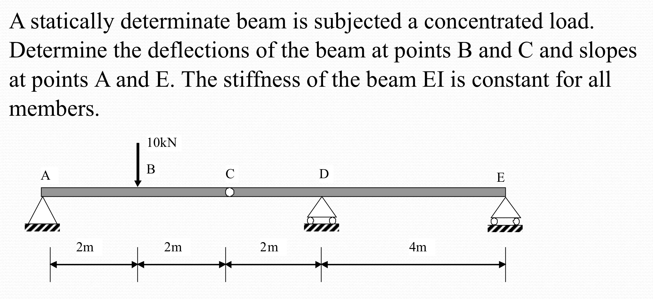 Solved A statically determinate beam is subjected a | Chegg.com