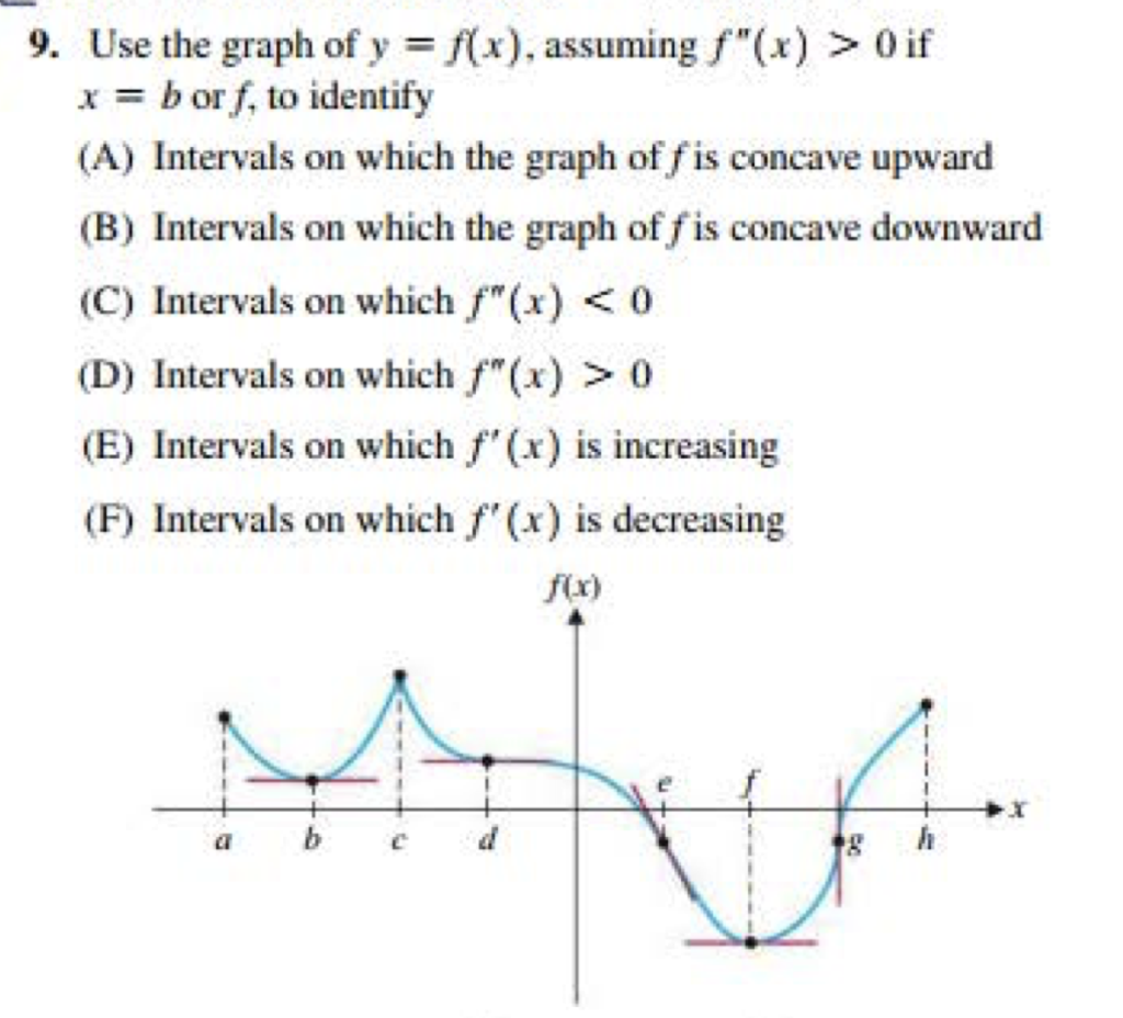 Solved 9. Use the graph of y = f(x), assuming f"(x) > 0 if x | Chegg.com