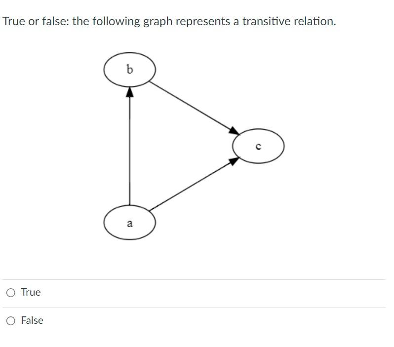 Solved True or false: the following graph represents a | Chegg.com