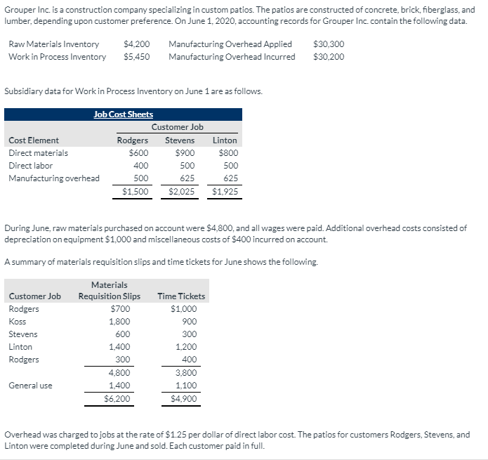 Solved Grouper Inc. is a construction company specializing | Chegg.com