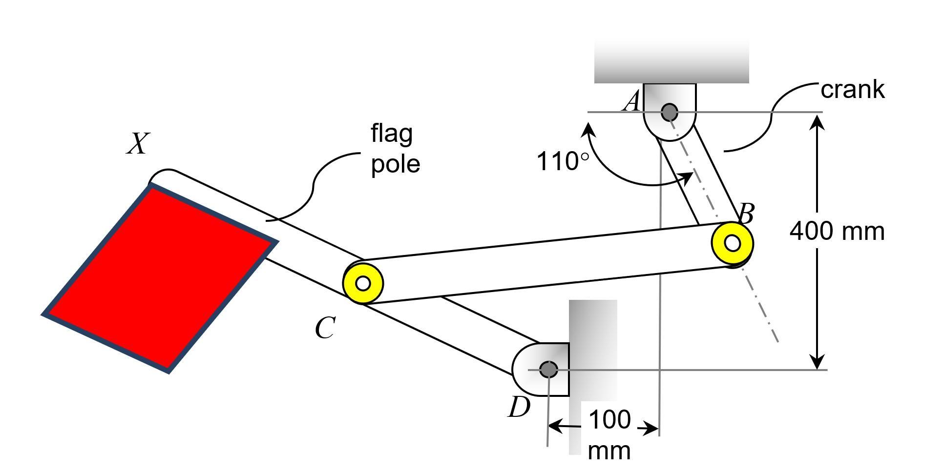Solved A mechanical flag waver is driven by an electric | Chegg.com