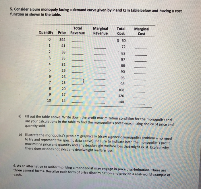 Solved Consider a pure monopoly facing a demand curve given | Chegg.com