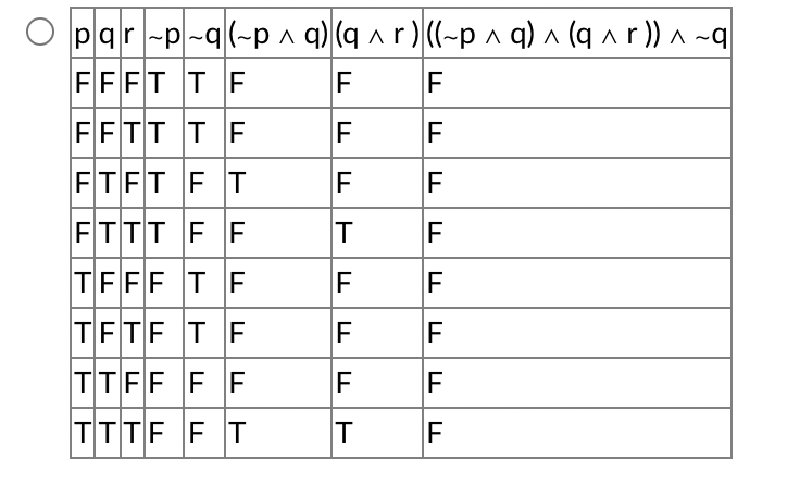 Solved Construct the truth table for: ((-p A q) (q A r )) A | Chegg.com