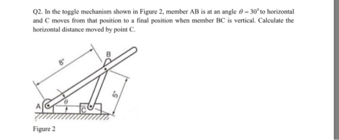 Solved 02. In the toggle mechanism shown in Figure 2, member | Chegg.com