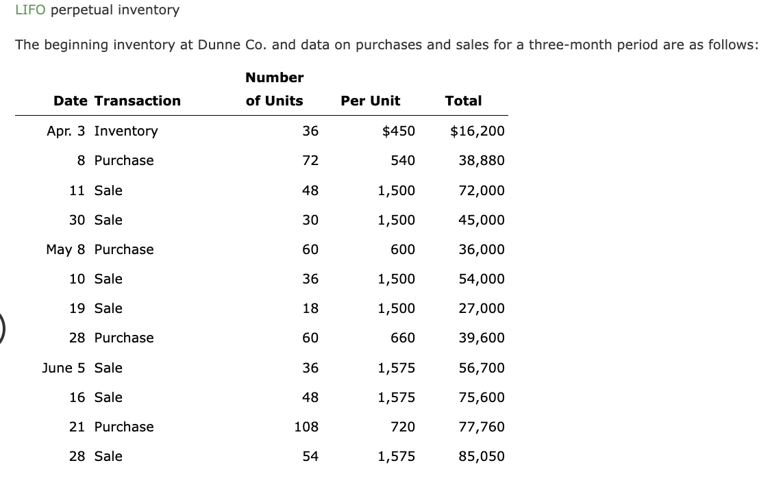 Solved LIFO perpetual inventory Required:Record the | Chegg.com
