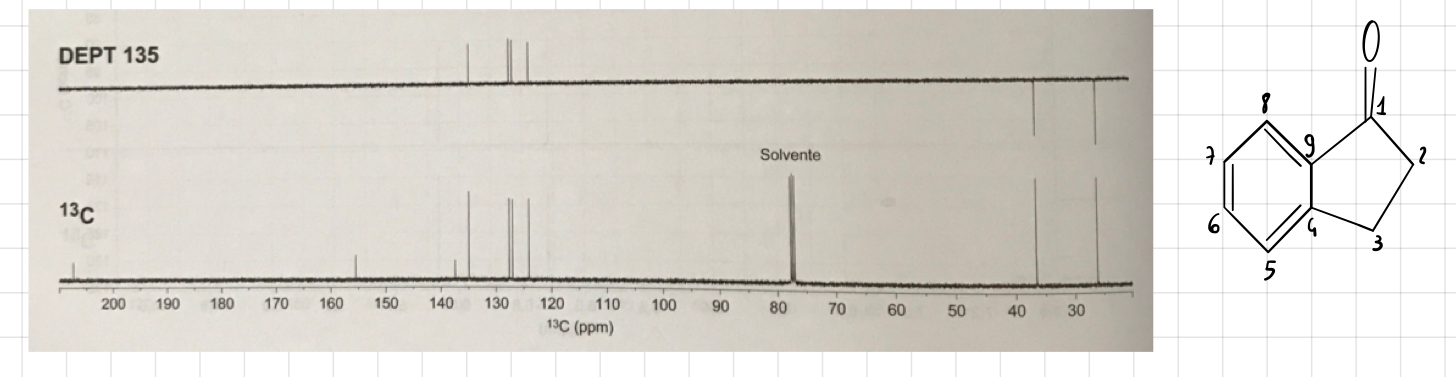 Solved Could you help me with the 13C-NMR of C9H8O and | Chegg.com