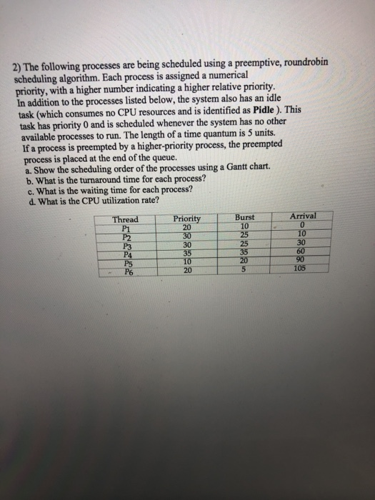 Solved 2) The following processes are being scheduled using | Chegg.com