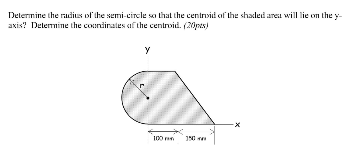 Solved Determine the radius of the semi-circle so that the | Chegg.com