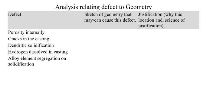 Solved Analysis relating defect to Geometry Defect Sketch of | Chegg.com