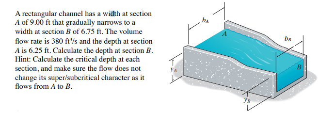 Solved ba bв A rectangular channel has a width at section A | Chegg.com