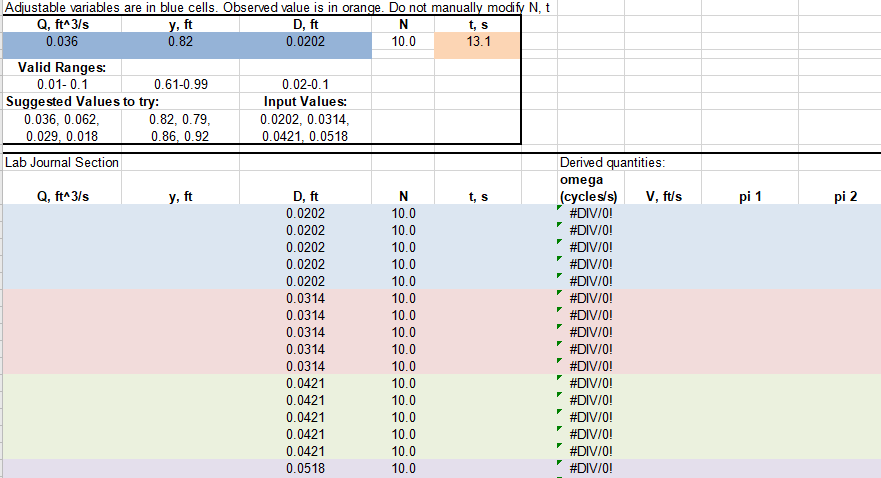Background: Determining the frequency of vortex | Chegg.com