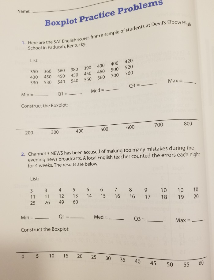 Solved Name Boxplot Practice Problems igh 1. Here are chool | Chegg.com