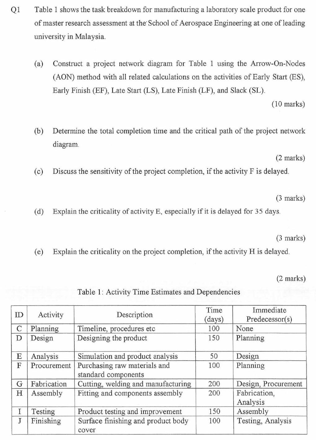 Solved of master research assessment at the School of | Chegg.com