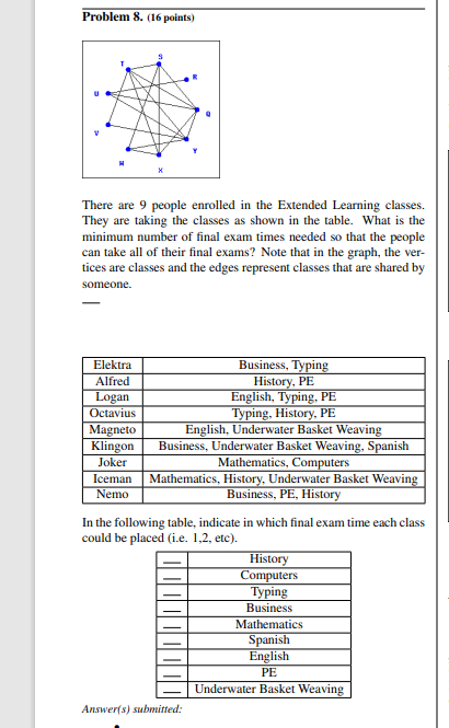 Solved Problem 8. (16 ﻿points)There are 9 ﻿people enrolled | Chegg.com