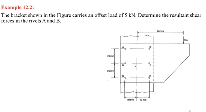 Solved Example 12.2: The bracket shown in the Figure carries | Chegg.com