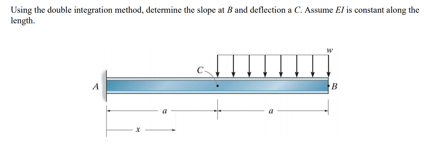 Solved Using the double integration method, determine the | Chegg.com