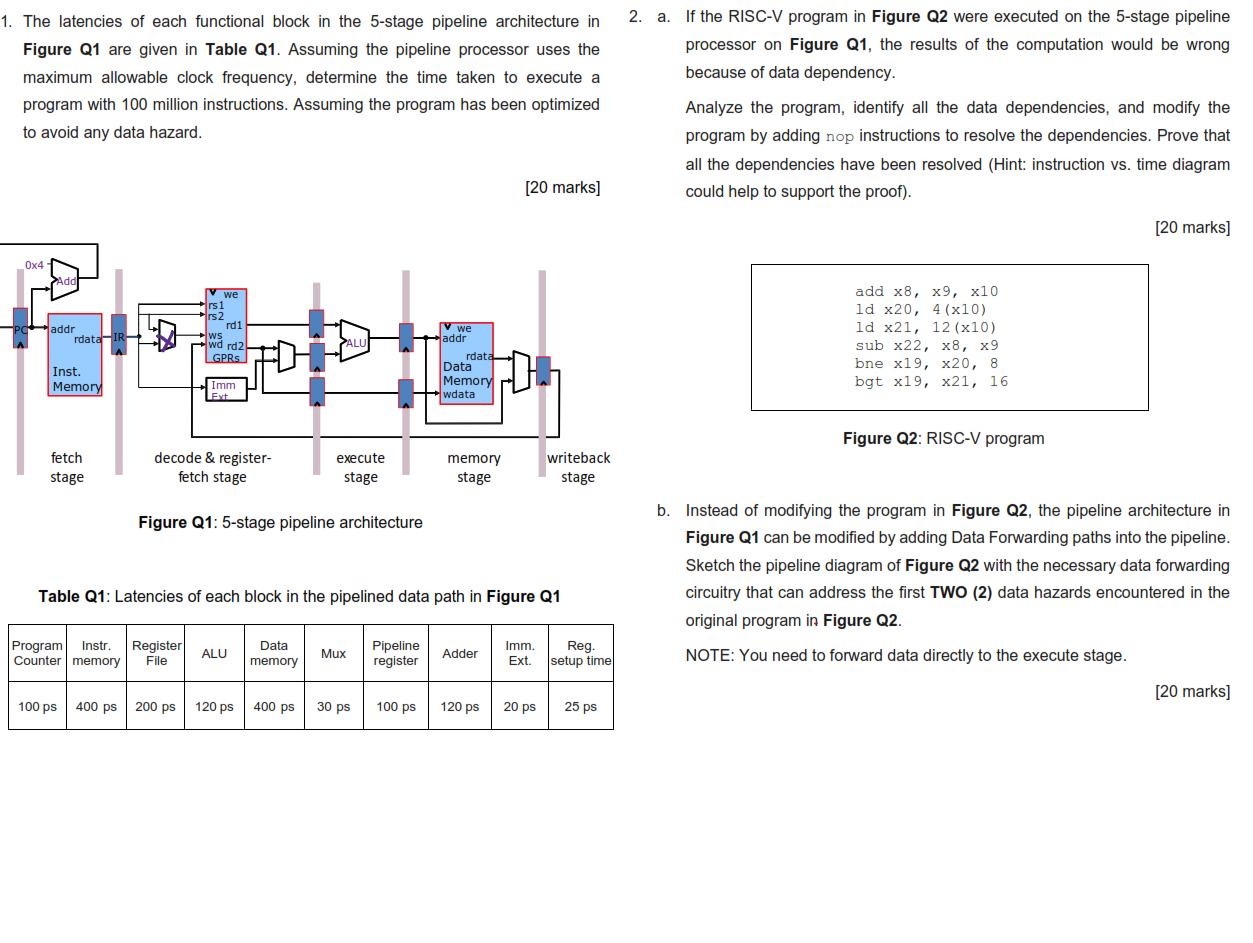 1. The latencies of each functional block in the | Chegg.com